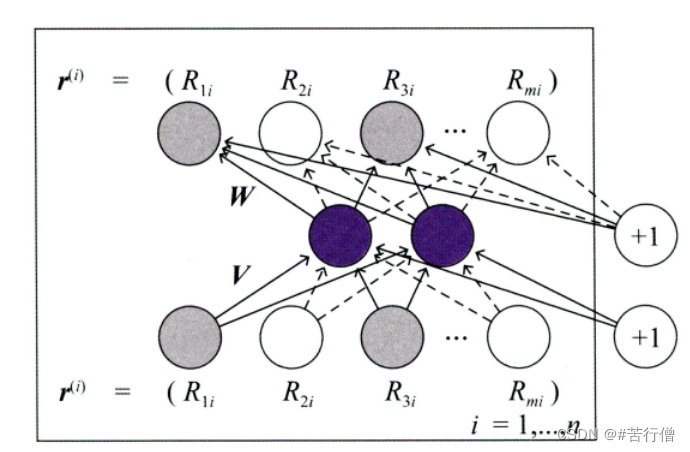AutoRec与 Deep Crossing - 推荐系统深度学习模型开篇_推荐系统-CSDN专栏