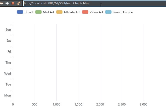 Web 插件 之 ECharts 可视化图表库简单介绍和使用_echarts图表库-CSDN博客