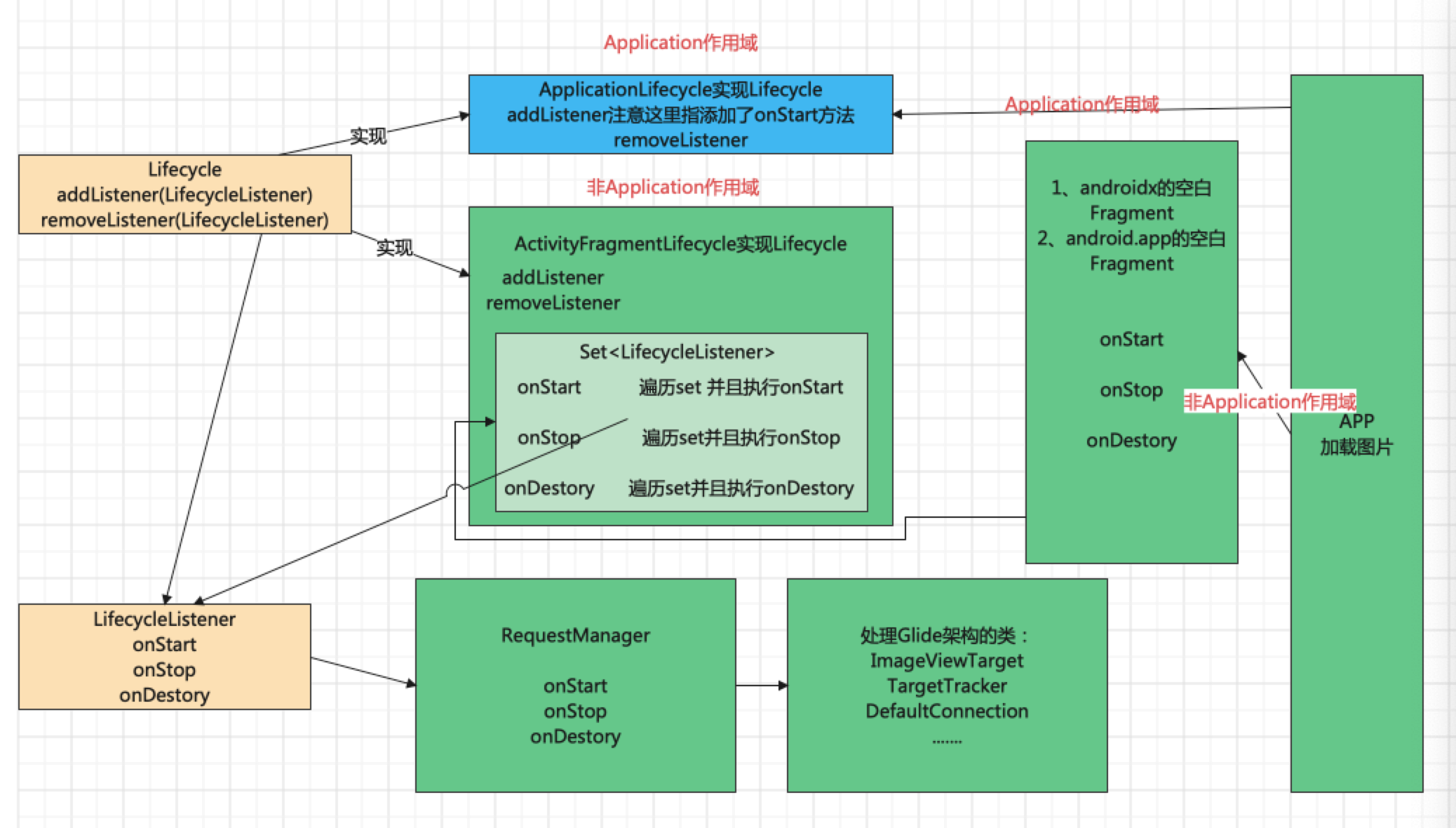 开原框架GLIDE_glide 生命周期管理和缓存机制hi-CSDN博客