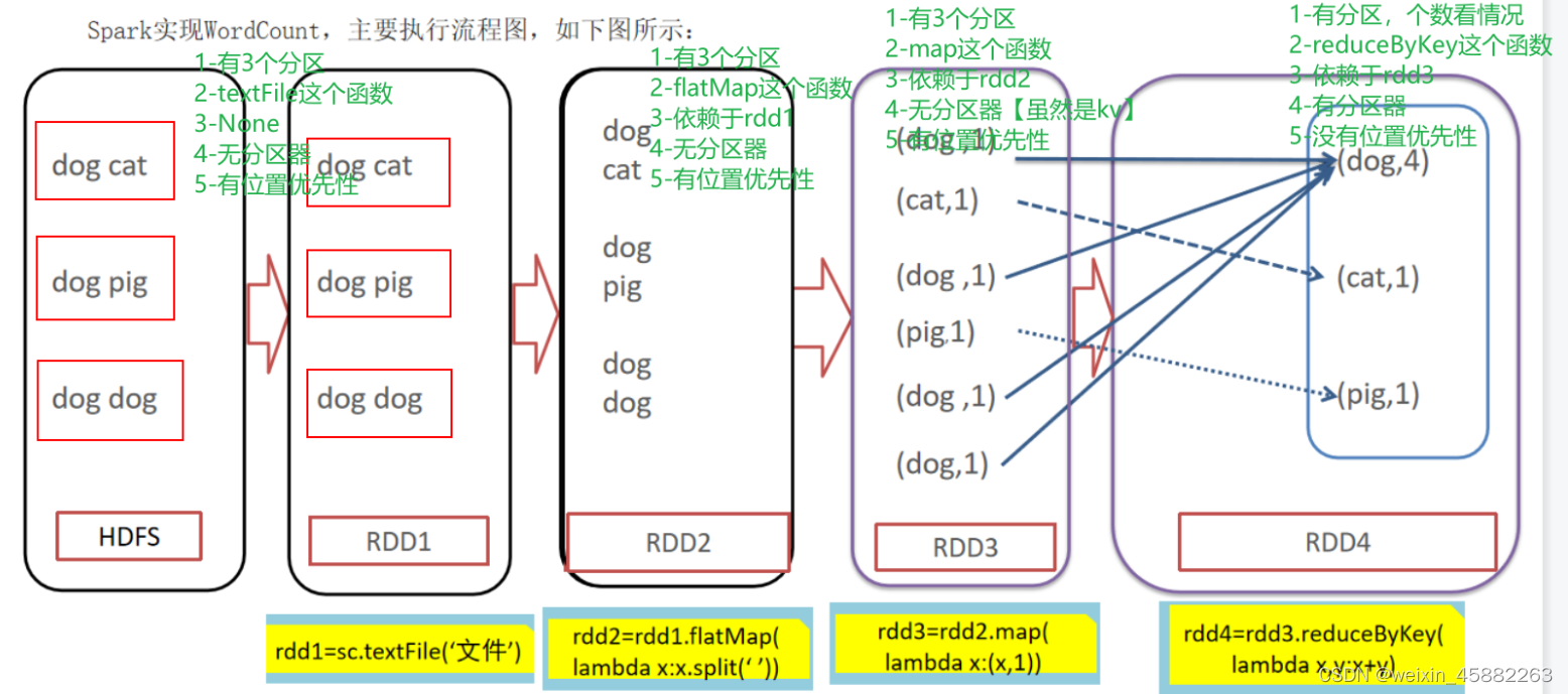 SparkCore_spark core conf-CSDN博客