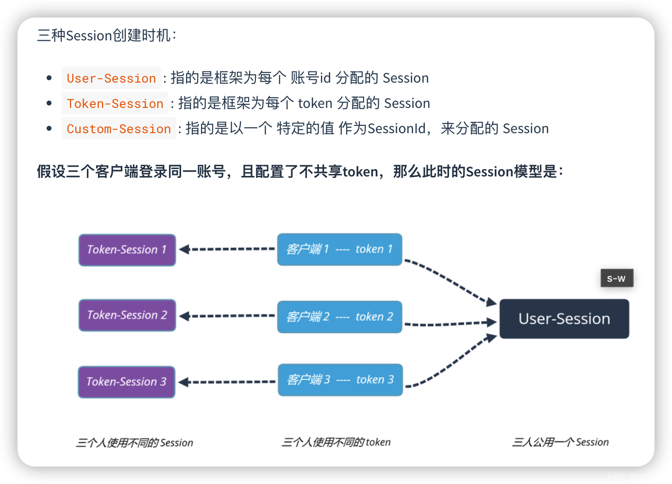 最近使用的一款session工具：sa-Token_session软件-CSDN博客