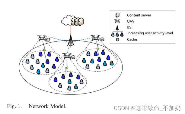 User-Centric UAV Deployment and Content Placement in Cache-Enabled Multi-UAV Networks-文献阅读_cache ...