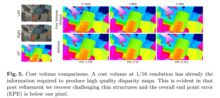 StereoNet: Guided Hierarchical Refinement for Real-Time Edge-Aware Depth Prediction（ECCV 2018 ...