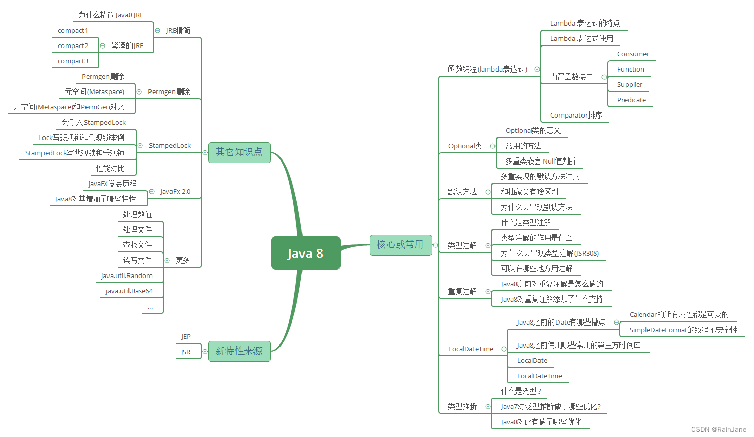 Java主流版本_java lts-CSDN博客