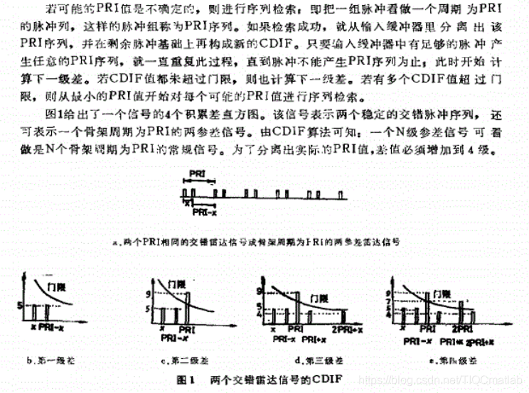 【雷达通信】基于matlab Cdif算法雷达信号分选【含matlab源码 1186期】海神之光的博客 Csdn博客cdif算法