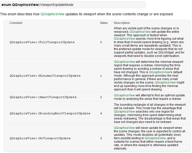 QGraphicView的刷新问题_qgraphicsview 刷新-CSDN博客