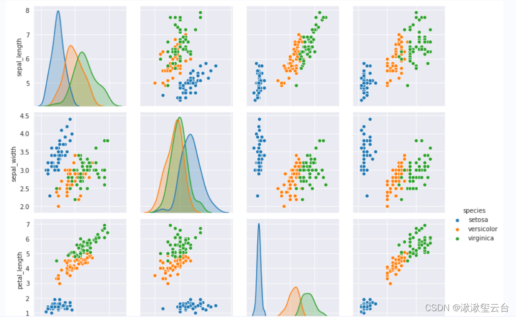 数据挖掘05--特征分析_scatterplot stripplot 区别-CSDN博客