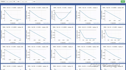 【visdom绘图】深度学习中Visdom绘图的总结_vis.images-CSDN博客