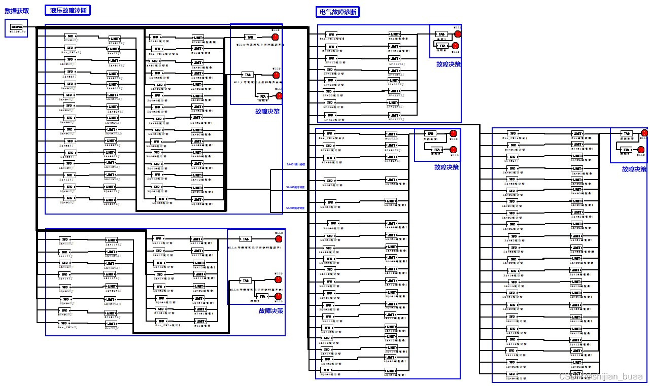 PHM模型开发工具软件设计（1）_phm系统开发-CSDN博客