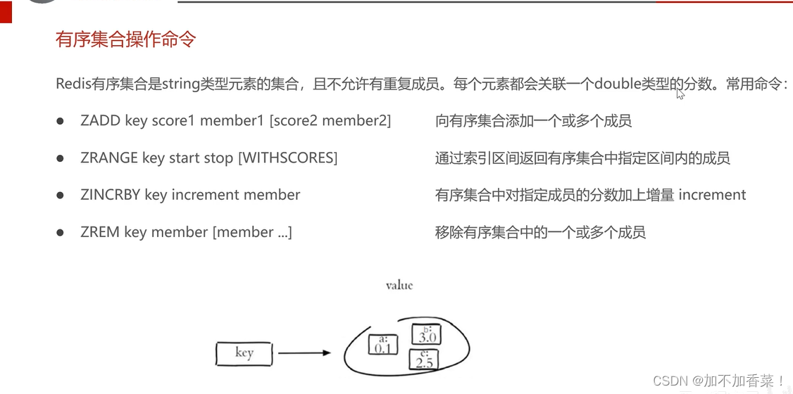 Redis学习笔记 Csdn博客
