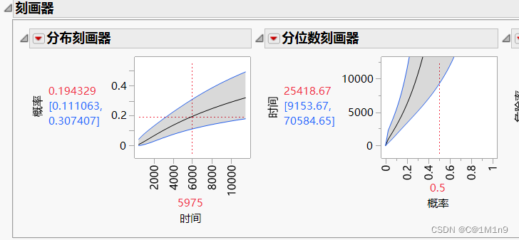 JMP功能与算法总结-CSDN博客