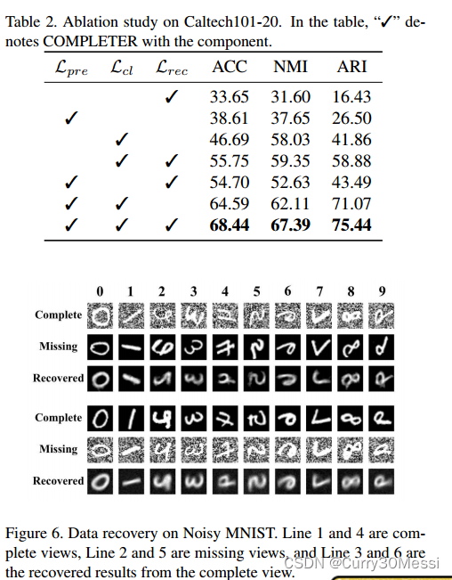 论文阅读:completer通过对比预测的不完全多视图聚类completer Incomplete Multi View Clustering Via Co Csdn博客