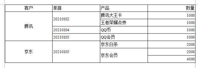 关于DevExpress XtraReport 表格单合并单元格完整教程_xtrareport列相同合并-CSDN博客