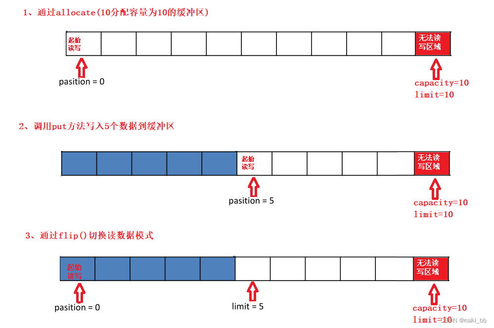 分享到QQ空间、新浪微博、腾讯微博和人人网
