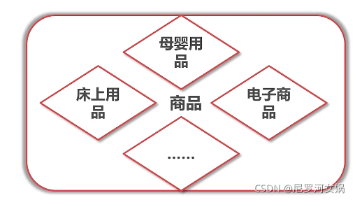 【性能测试】mysql数据库性能测试 Csdn博客