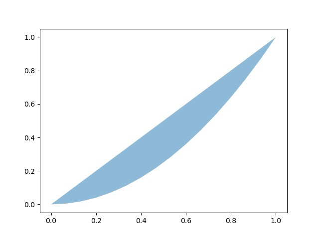 《python 数据可视化基础》第一章 折线图 plot_python折线图代码-CSDN博客