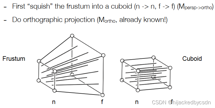 GAMES101 学习笔记 Lecture 1~6_games101笔记-CSDN博客