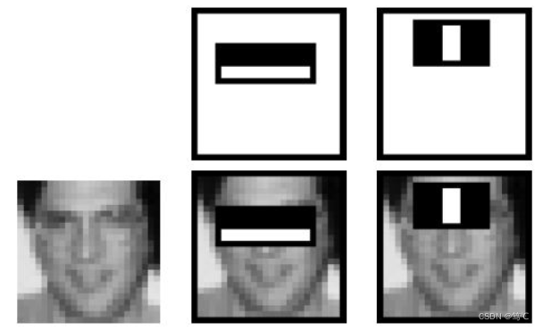 机器视觉特征简单介绍：HOG、SIFT、SURF、ORB、LBP、HAAR_sift orb-CSDN博客