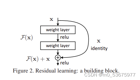 ResNet网络模型_resnet模型-CSDN博客