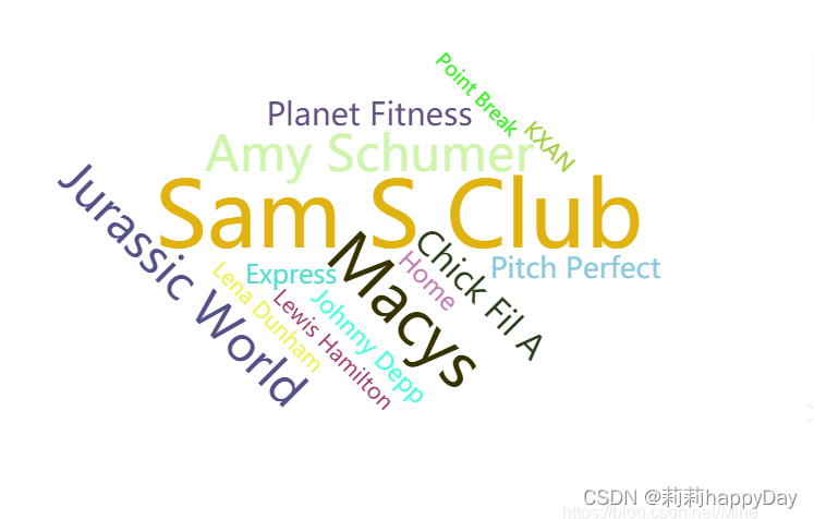 react中引用词云图 【Bug解决】echarts词云图设置随机颜色失效_echarts-wordcloud maskimage不生效-CSDN博客