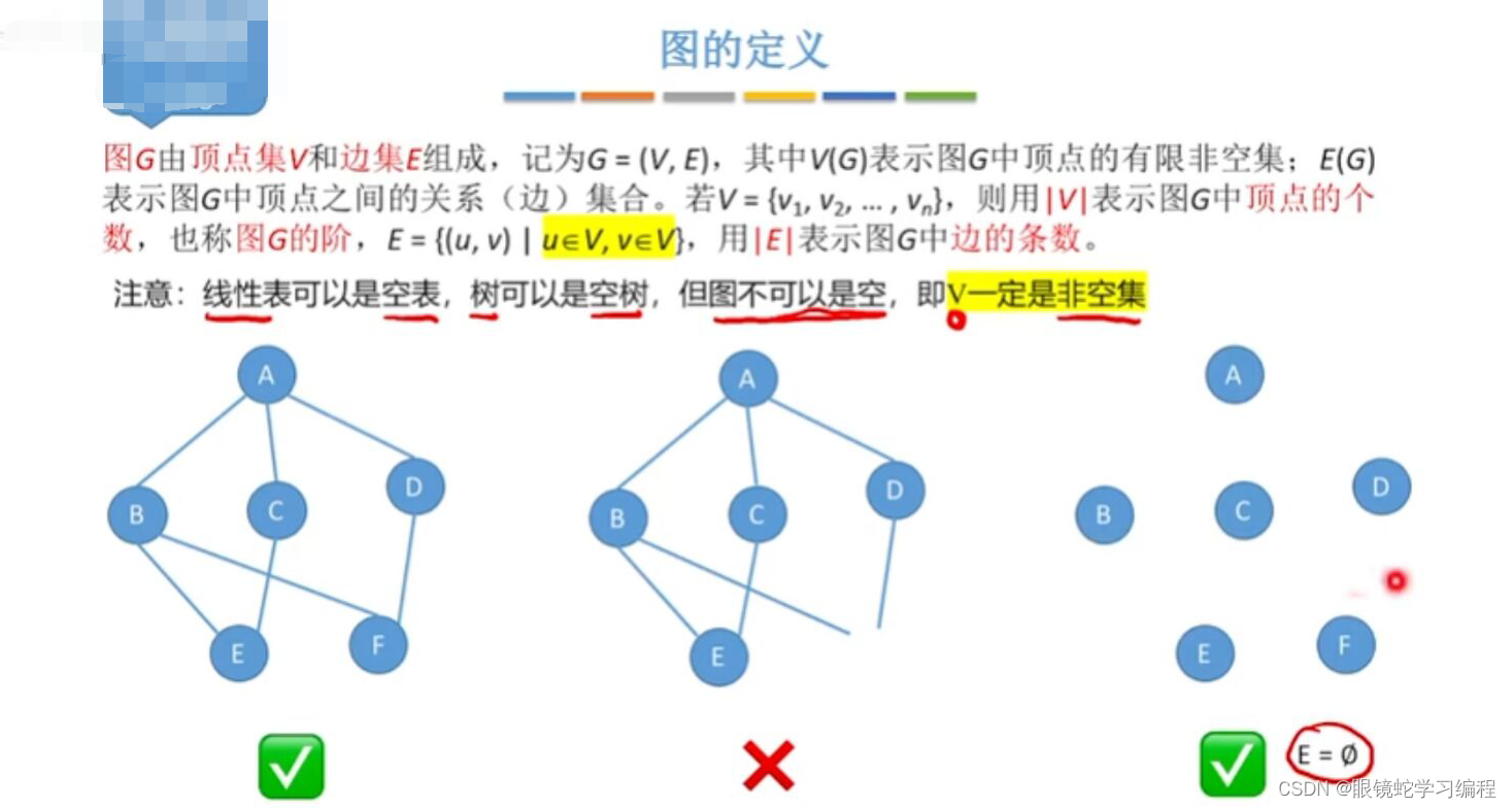 数据结构 图的学习（基础概念）简单图的定义 Csdn博客