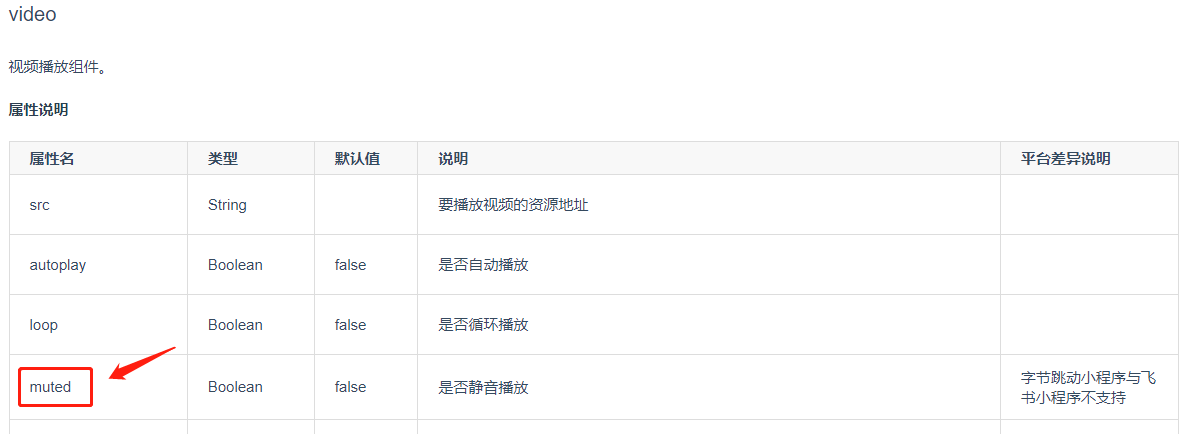 如何实现h5视频自动播放-CSDN博客