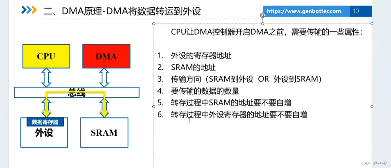 Gd32f103 Dma的用法gd32采用dma传输数据 Csdn博客 