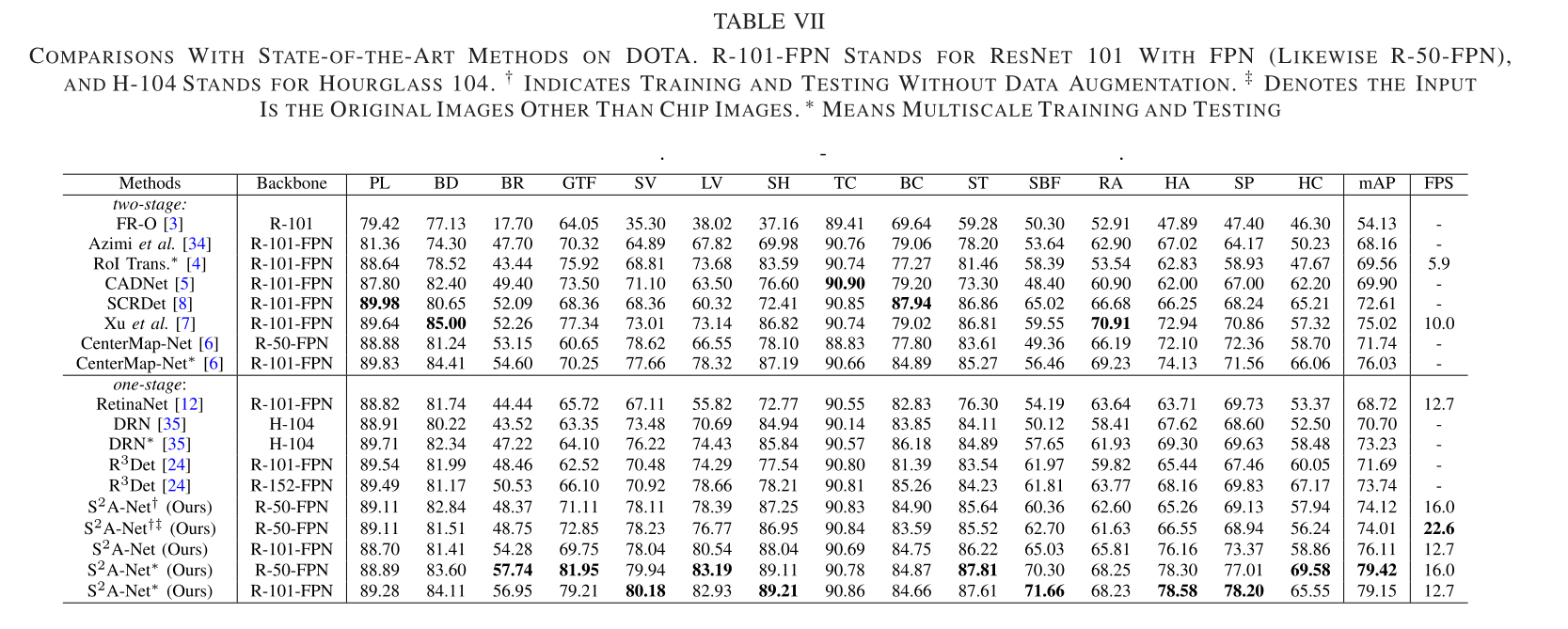【论文阅读】S2A-Net_s2a-net原文-CSDN博客