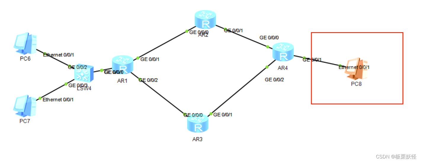 HCIA学习--静态路由、ensp上实现静态路由的配置_ensp基于源和目的mac地址负载均衡-CSDN博客