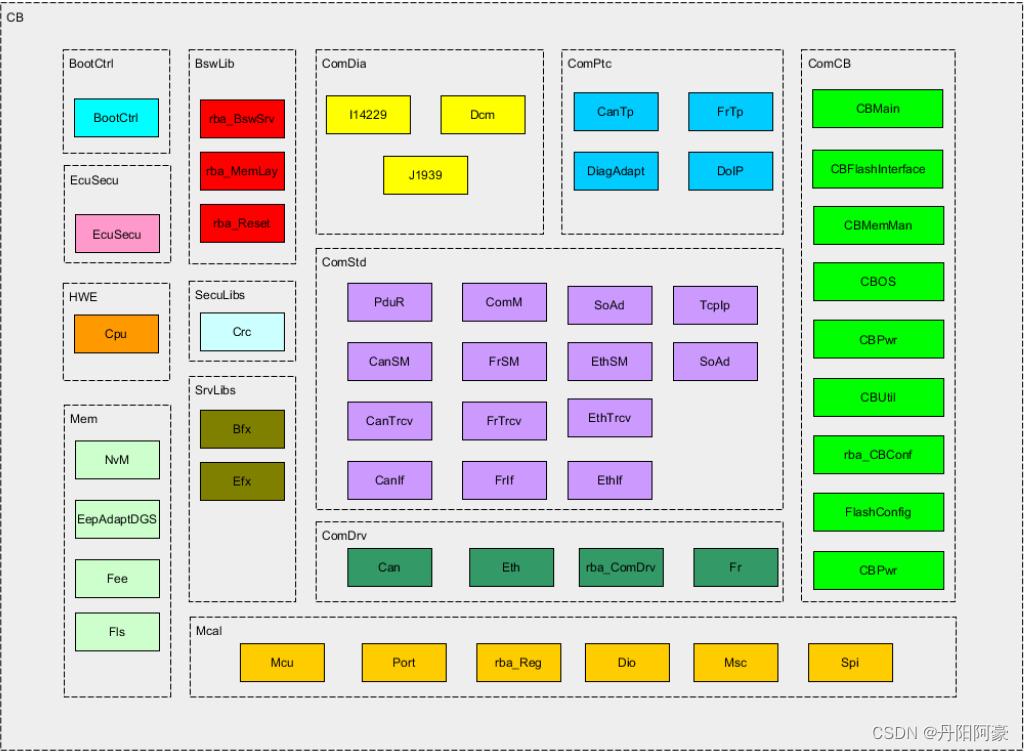 ECU Bootloader自学笔记-CSDN博客