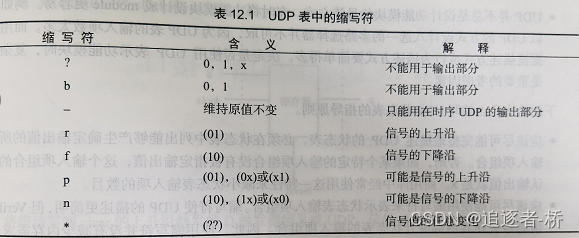 三、12【Verilog HDL】用户自定义原语（UDP）_verilog中原语-CSDN博客