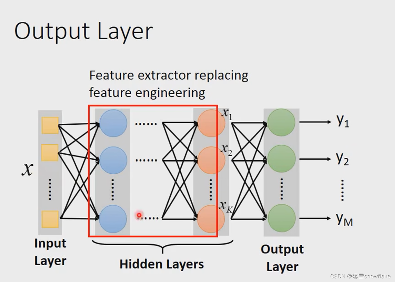 P7选修 深度学习介绍_深度学习 选修-CSDN博客