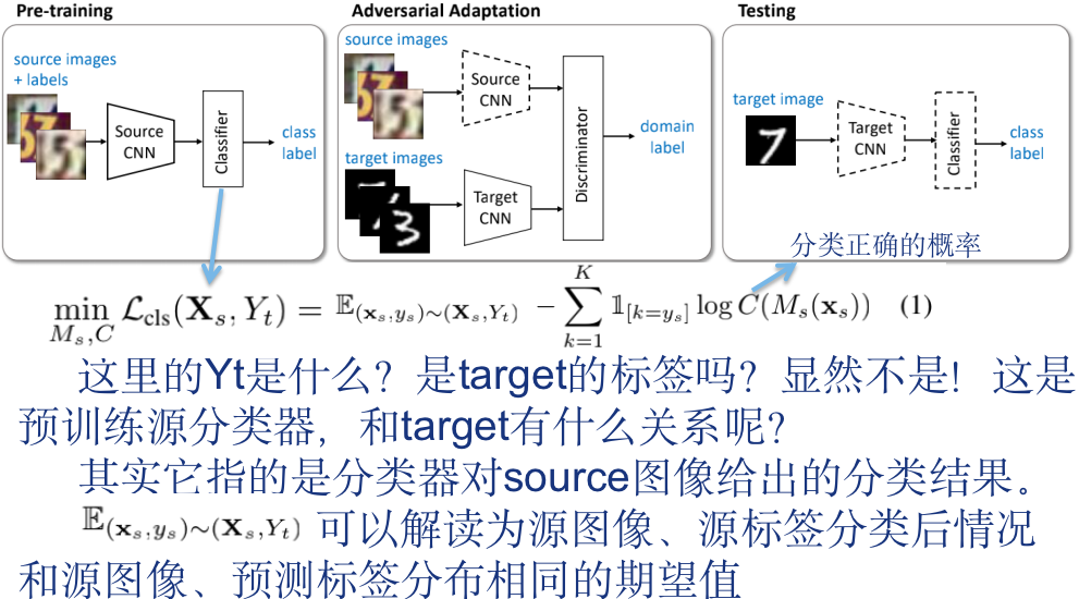 Adversarial Discriminative Domain Adaptation阅读笔记(详细)_adda阅读笔记-CSDN博客
