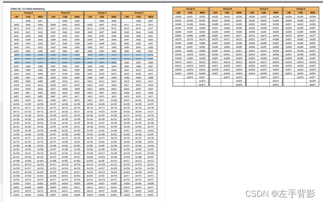 Nand Flash学习之Read Disturb研究_nand的read disturb-CSDN博客