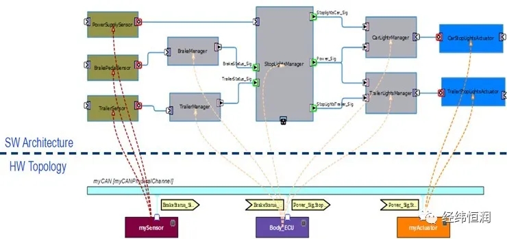 AUTOSAR Builder—符合AUTOSAR（CP/AP）的嵌入式系统设计工具-CSDN博客