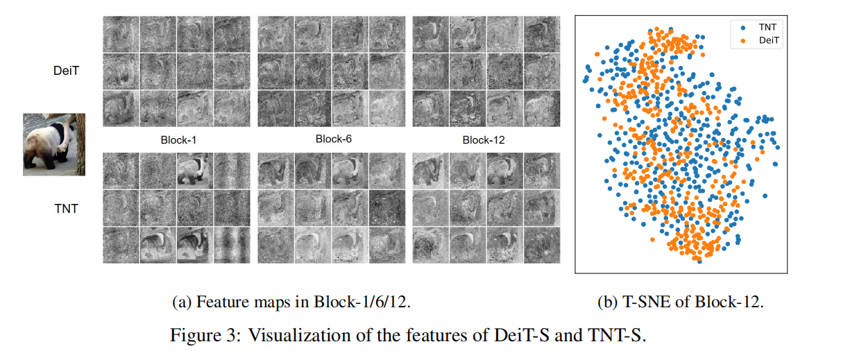 TNT:Transformer in transformer论文精读_tnt论文-CSDN博客