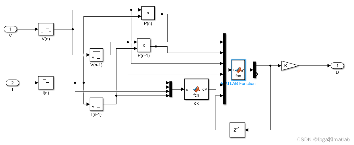 【Simulink教程案例41】使用simulink实现MPPT最大功率跟踪系统_mppt怎么画功率跟踪曲线-CSDN博客