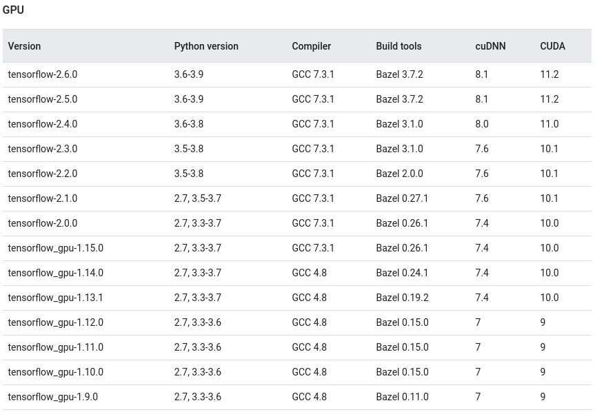 PyTorch1.8-gpu和TensorFlow-gpu-2.5已发布【附下载地址和安装教程】_tf-nightly-gpu下载-CSDN博客
