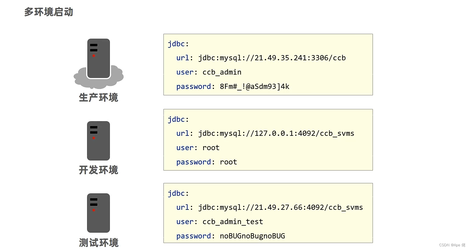 Springboot全套知识 Csdn博客 