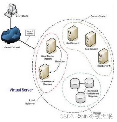 CS402 并行与分布式系统_cps4041使用csdn-CSDN博客