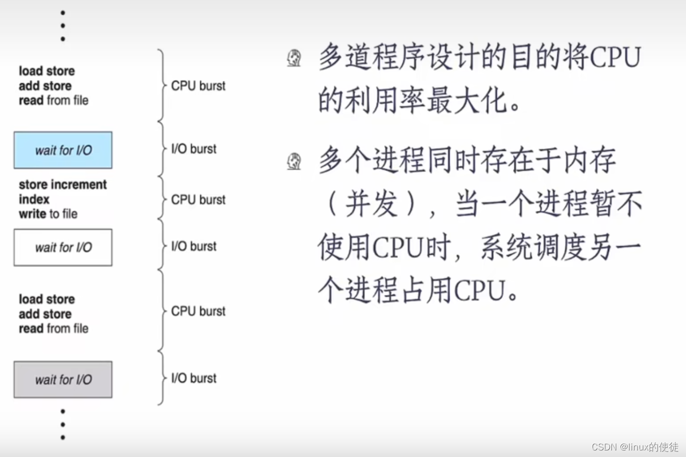 CPU调度_等待时间 cpu-CSDN博客