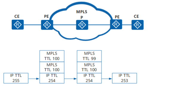 MPLS基本原理讲解-CSDN博客
