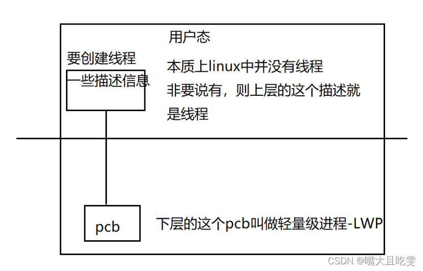 Linux（九）线程控制linux 多线程 头文件 Csdn博客 