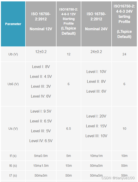 LTspice: Models of ISO 7637-2 & ISO 16750-2 Transients_starting profile ...