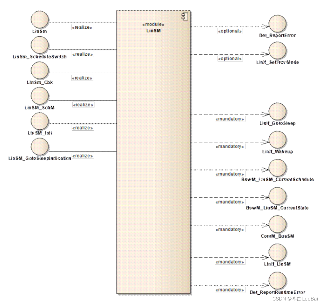 【AUTOSAR LinSM】Davinci Configurator LinSM学习笔记-CSDN博客