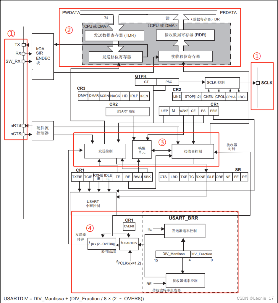 STM32 第14讲 数据通讯（基础概念/RS-232/USART/波特率/寄存器/配置实验）_stm32串口寄存器配置-CSDN博客