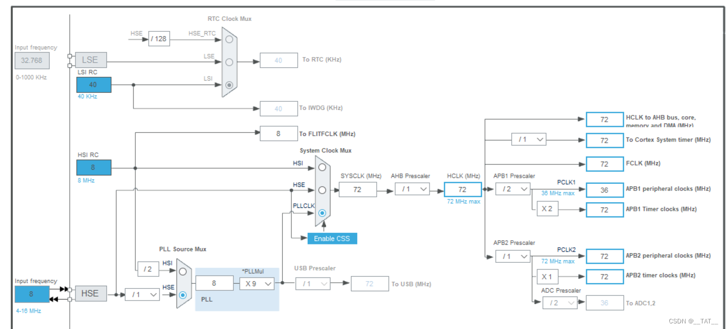 STM32之定时器_stm32定时器计数-CSDN博客