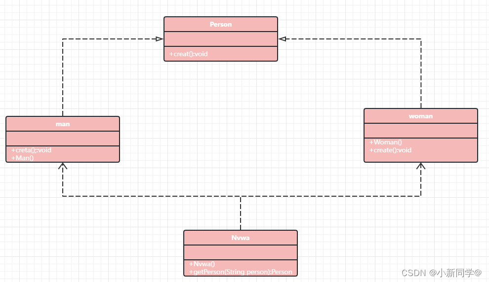 Java设计模式七大原则和简单工厂模式java 设计模式 工程模式 Csdn博客