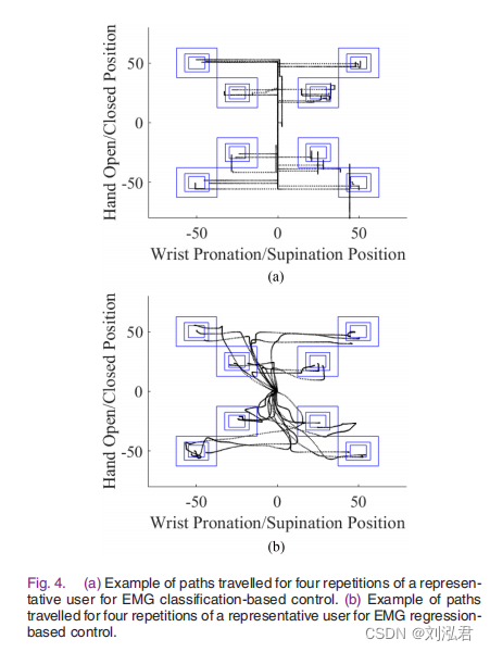 读论文，第十二天：FMG Versus EMG: A Comparison of Usability for Real-Time Pattern Recognition Based ...