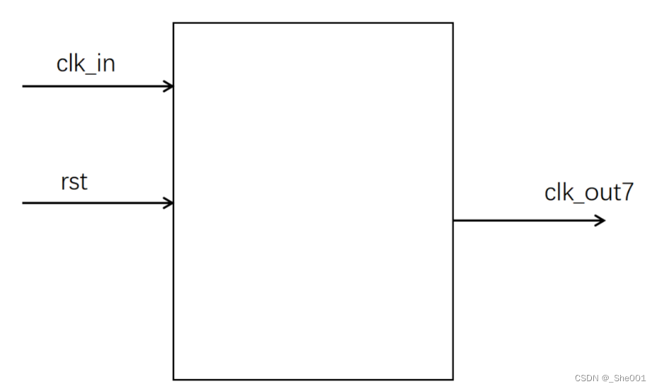 硬件语言Verilog HDL牛客刷题day05时序逻辑部分（2）_实现数据位宽转换电路,实现8bit数据输入转换为12bit数据输出。其中,先到的数据应-CSDN博客